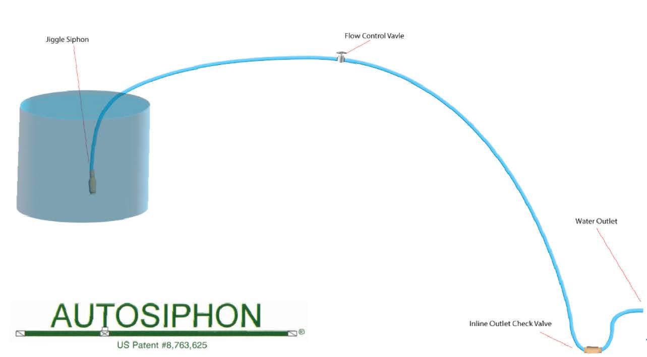 A controllable siphon pump | Scrolller