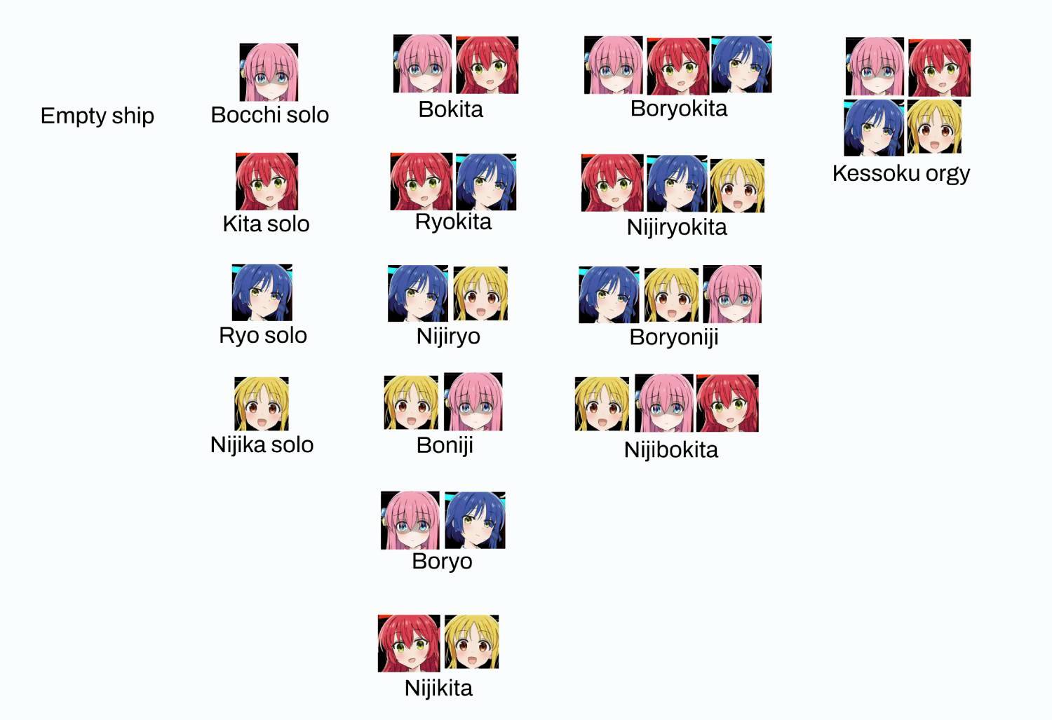 All possible Kessoku Band ships | Scrolller