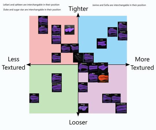 Bad dragon texture AND tightness chart | Scrolller