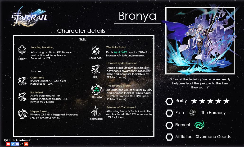 Bronya character kit overview (beta version) | Scrolller