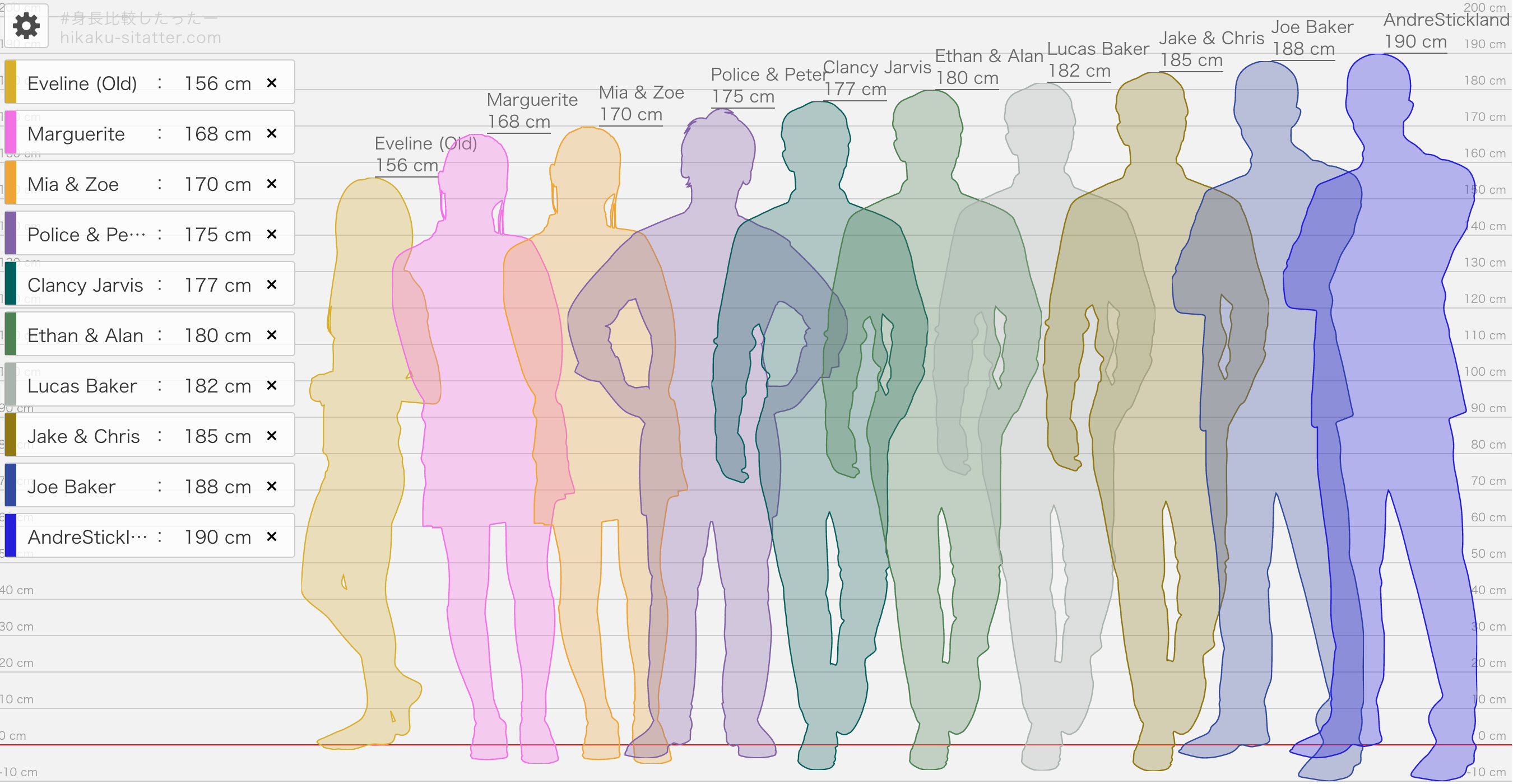 Character Height Comparison | Scrolller