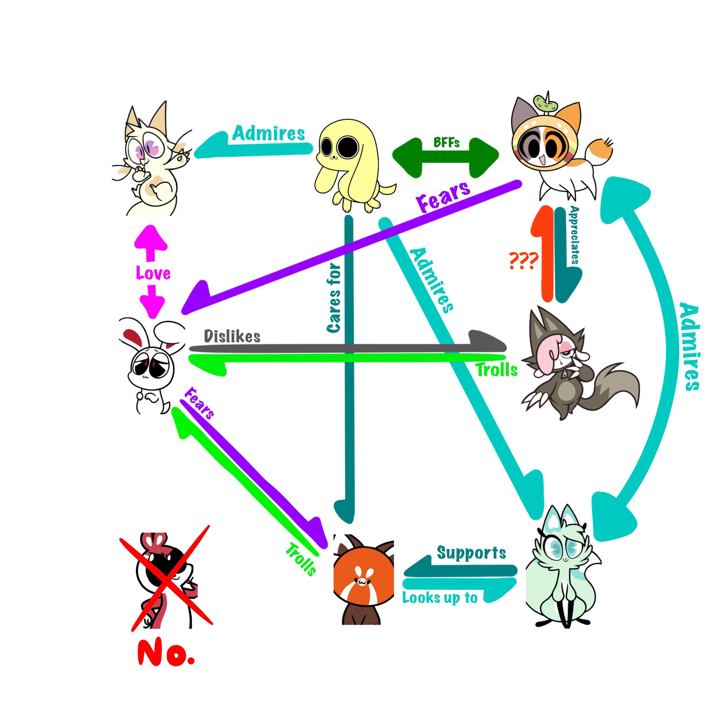 Chikn Nuggit relationship chart thingy I made | Scrolller