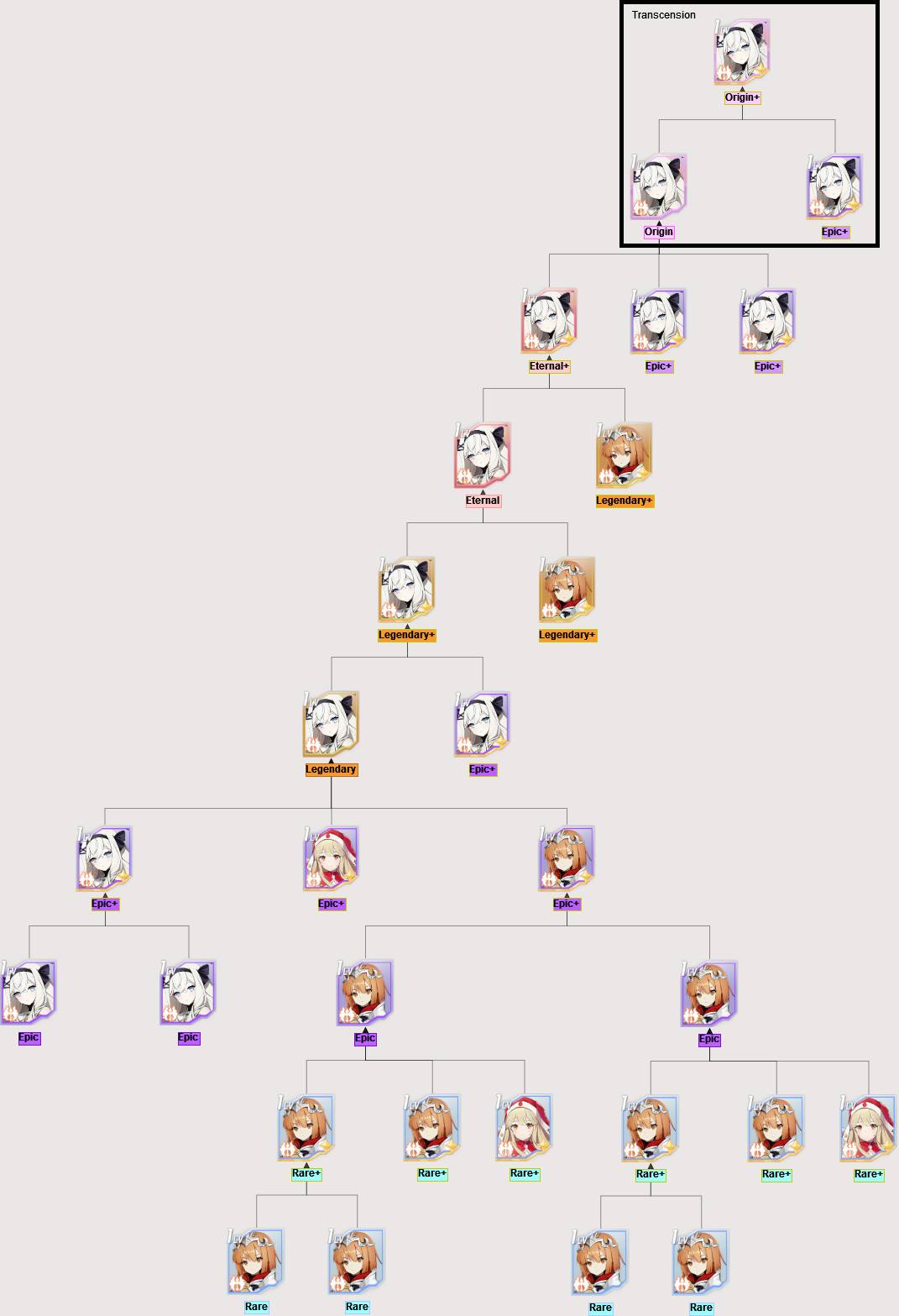 Evolution Chart | Scrolller
