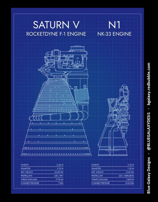 F1 Engine vs NK-33 Engine (Blueprint by me) | Scrolller