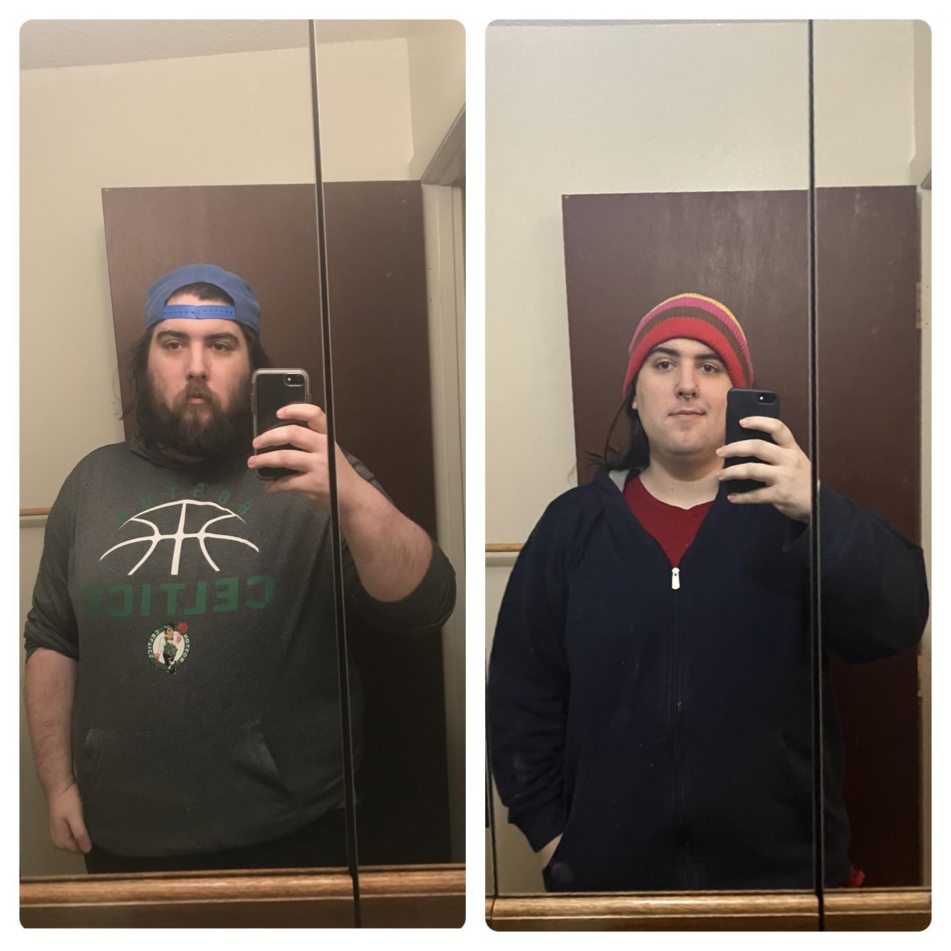 First year on HRT down, and 60 pounds lost to go with it! | Scrolller