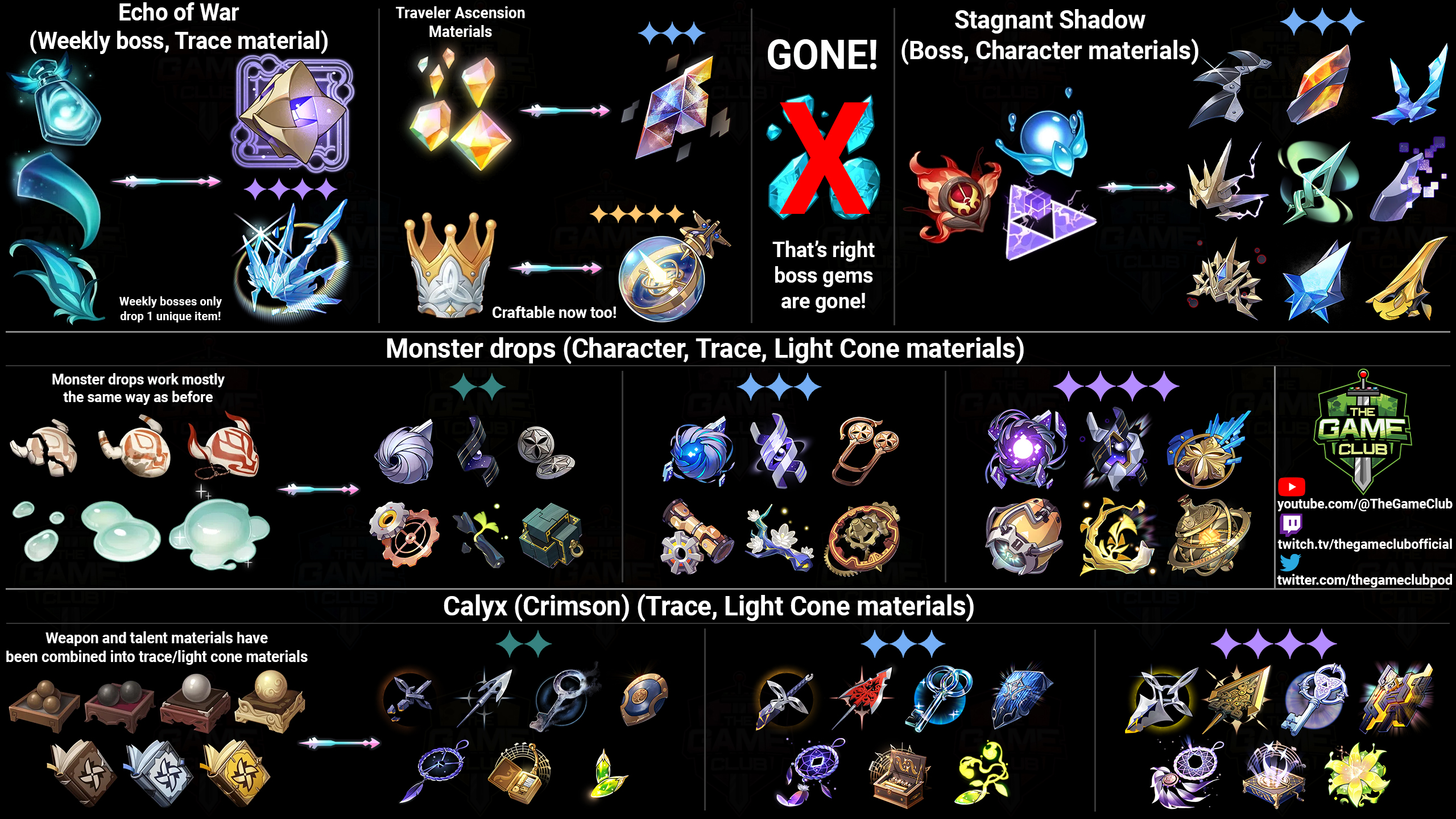 Genshin to Star Rail Ascension guide from The Game Club | Scrolller