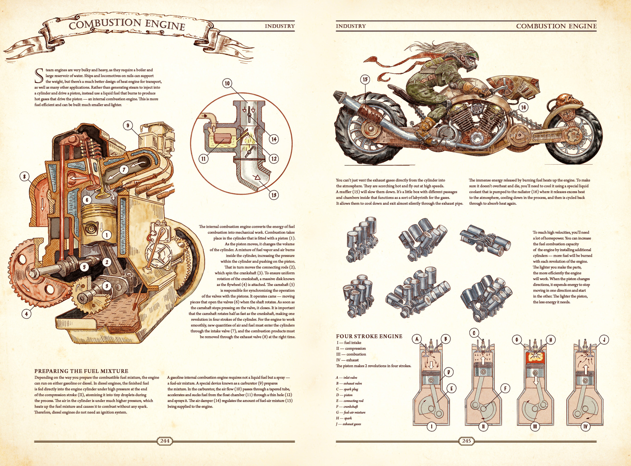 How Combustion Engines Work | Scrolller
