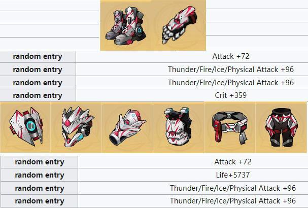 I made a quick little cheat sheet of what rolls on equipment u will most likely want on your ...
