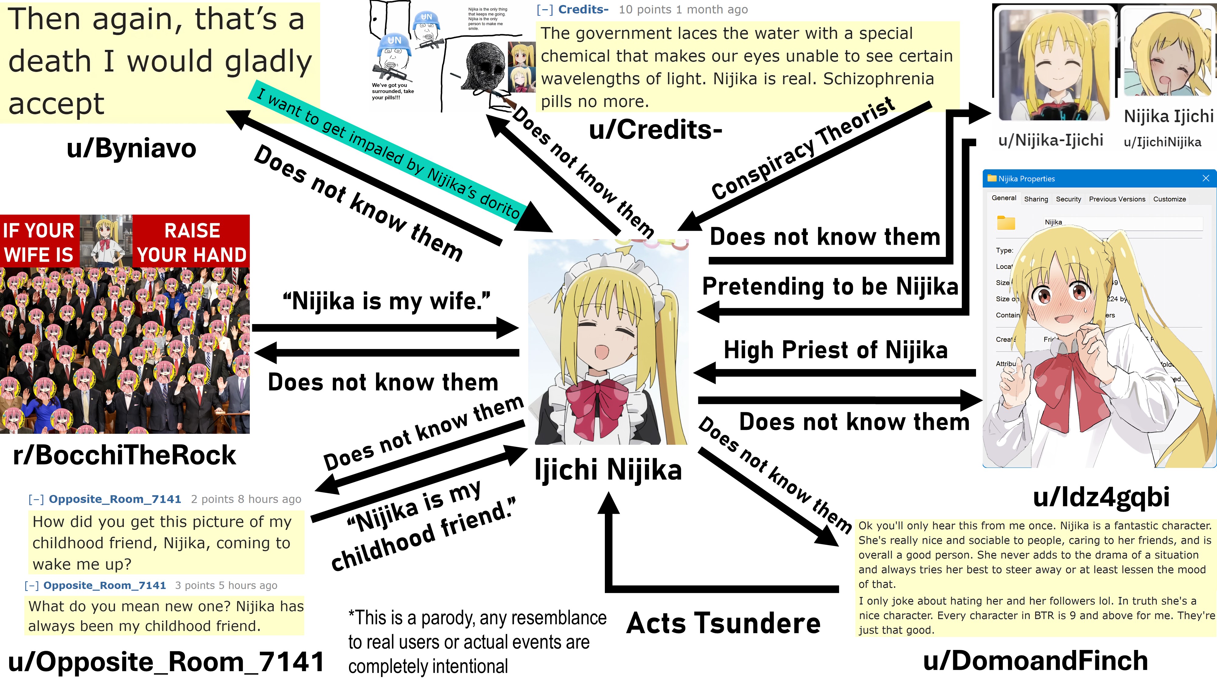 Ijichi Nijika's Relationship Chart with r/BocchiTheRock Users | Scrolller