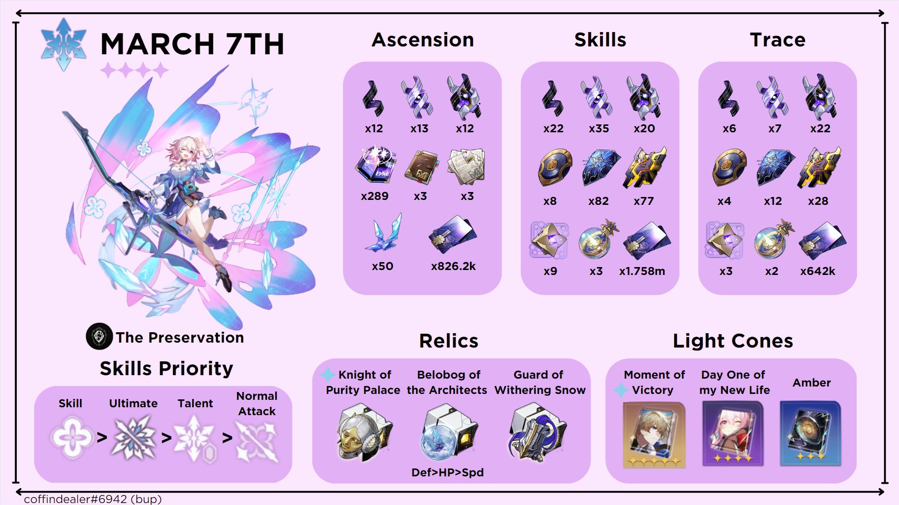 March 7th Ascension Materials & Build | Scrolller March 7th Ascension Materials & Build | Scrolller