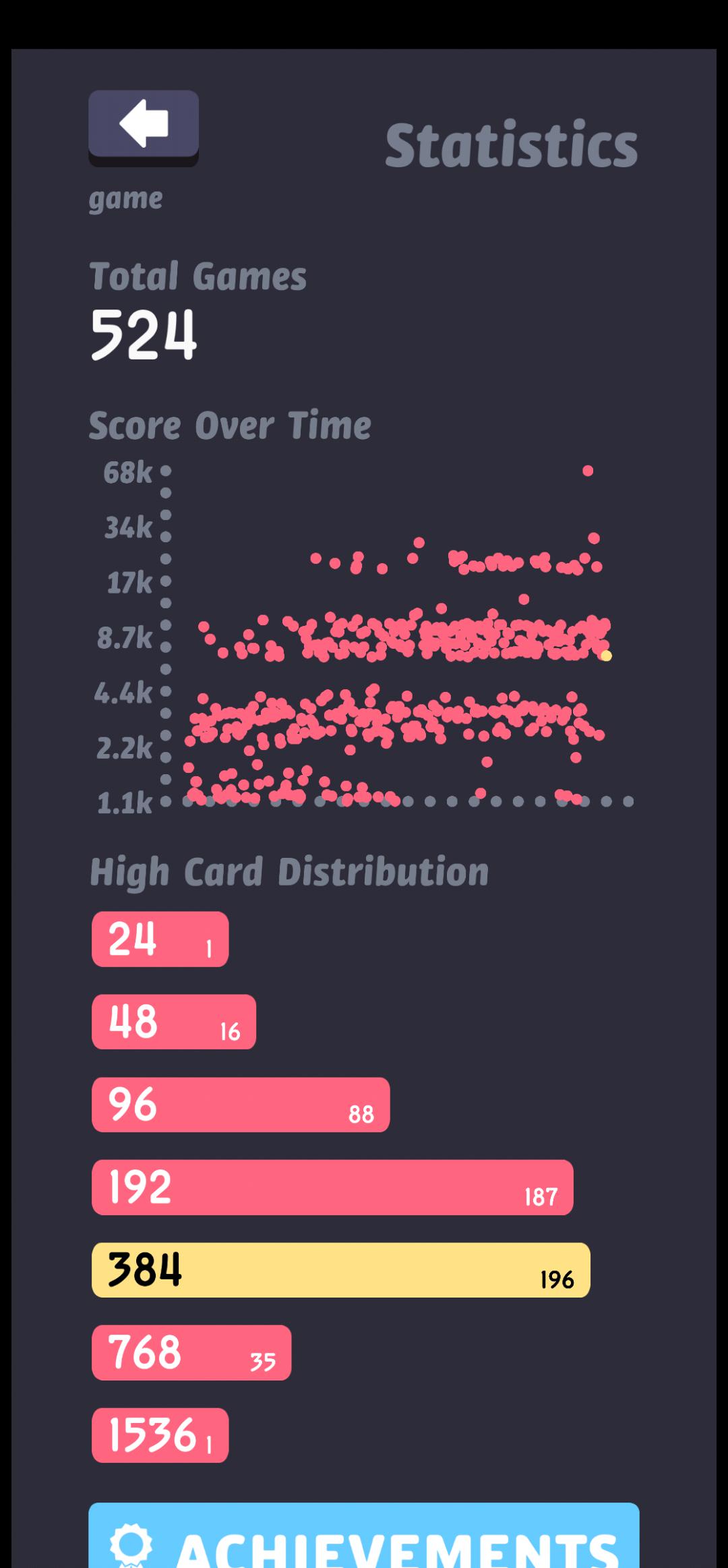 my stats | Scrolller