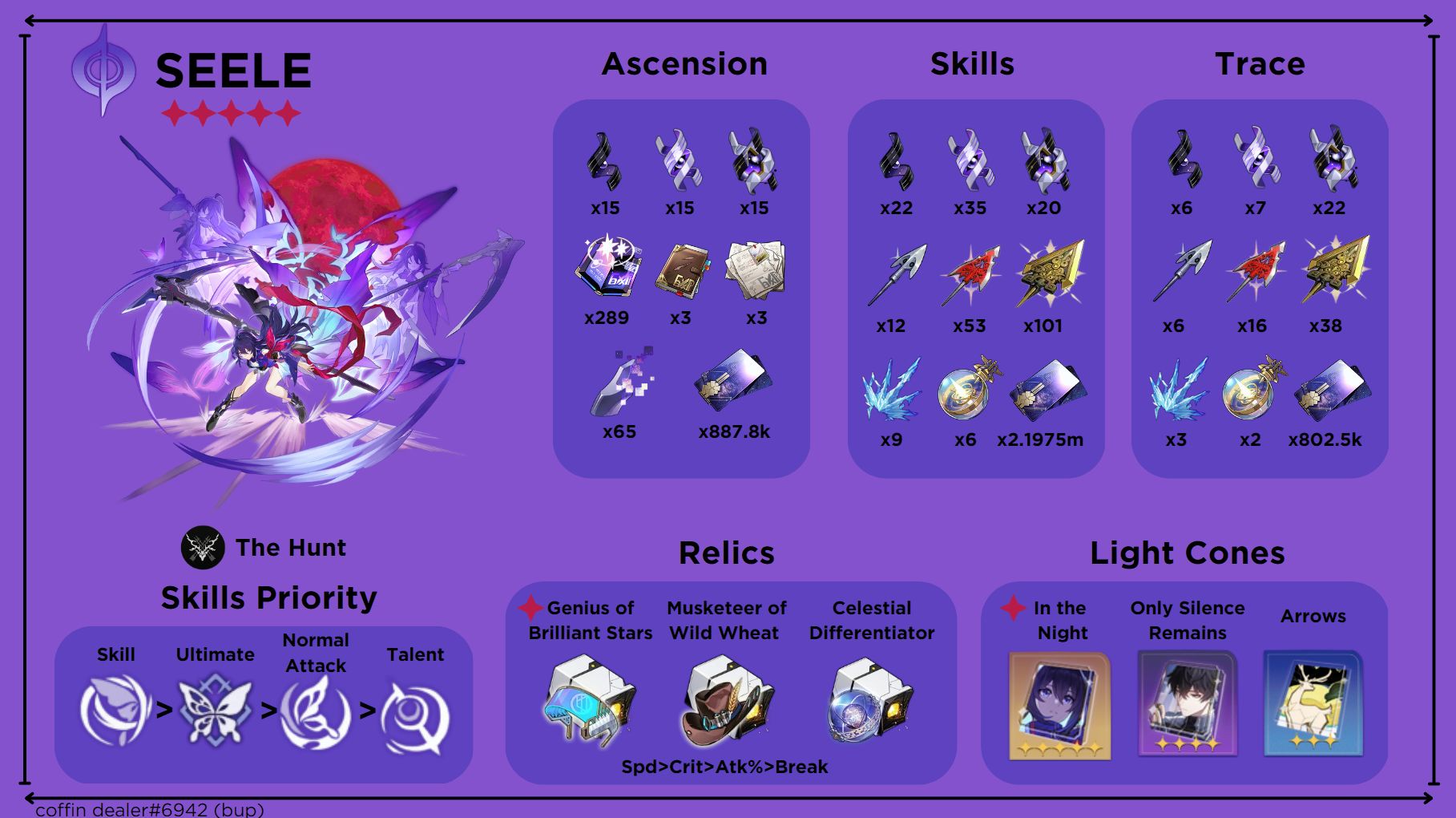 Seele Ascension Materials & Guide | Scrolller