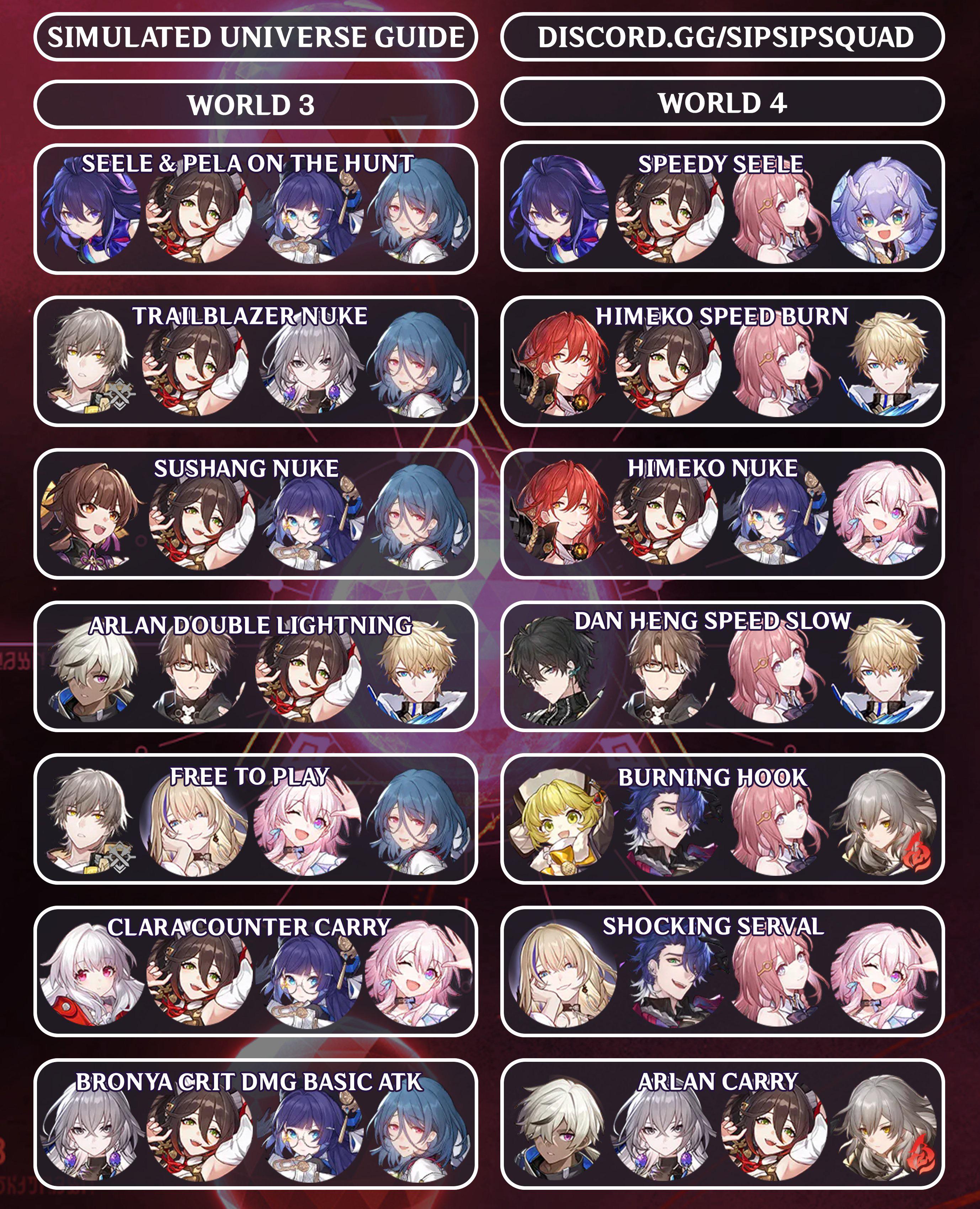 Simulated Universe World 3 & 4 Team Guide | Scrolller