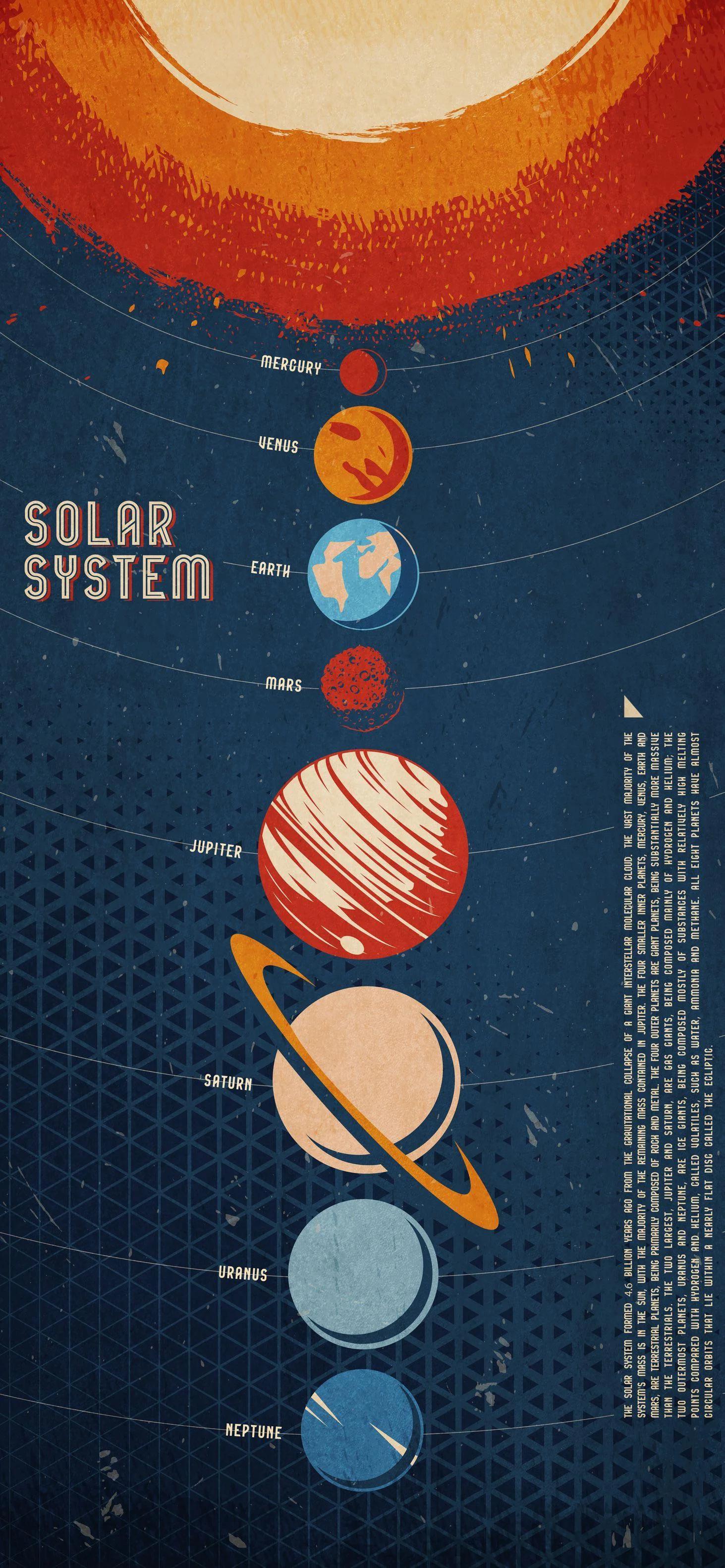 solar system | Scrolller