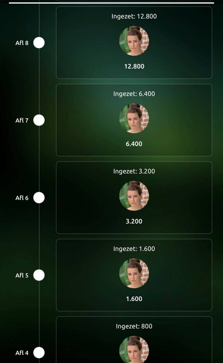 Tunnelvisie | Scrolller