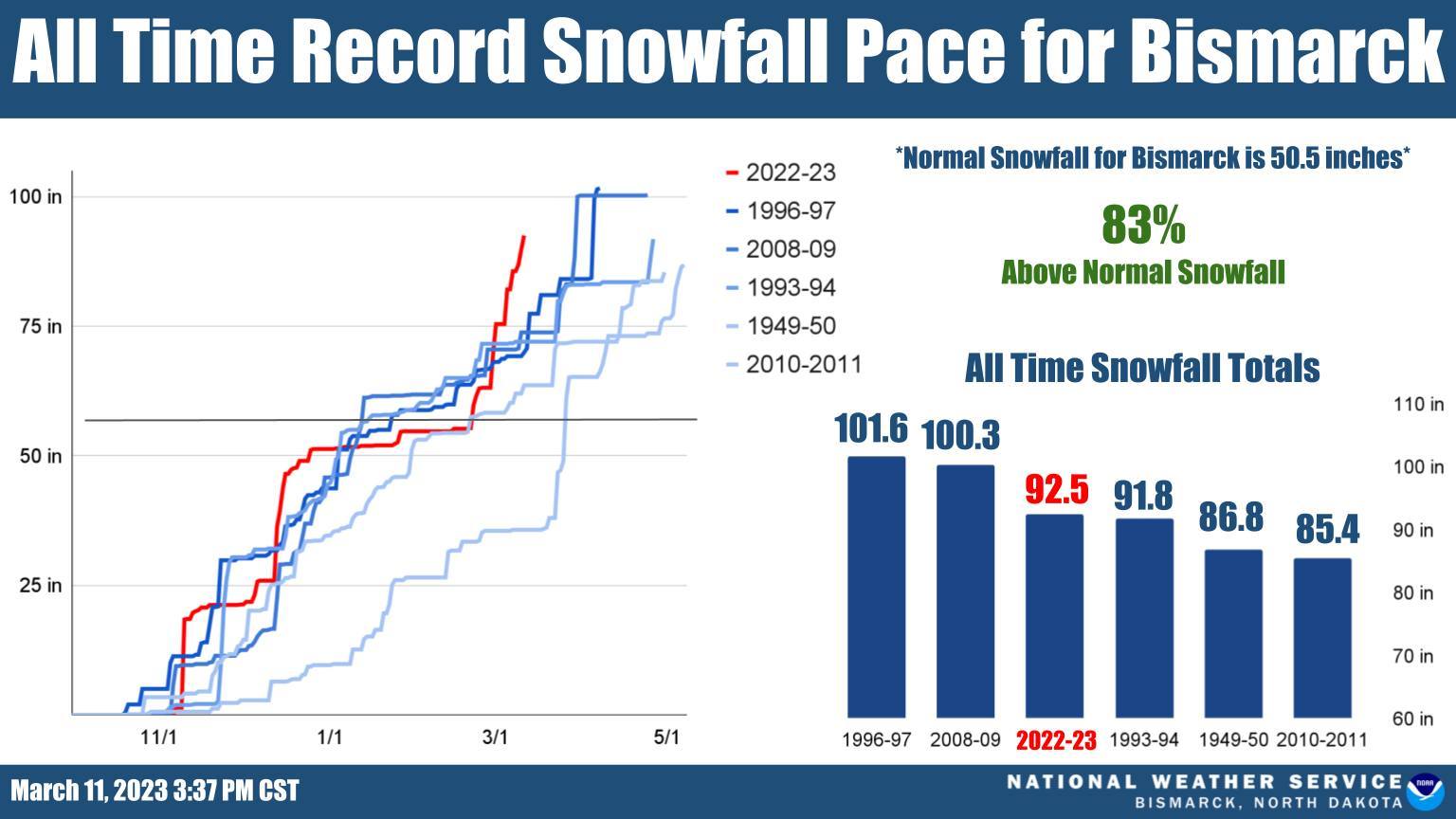 Wake up babe, new record snowfall pace map just dropped. | Scrolller
