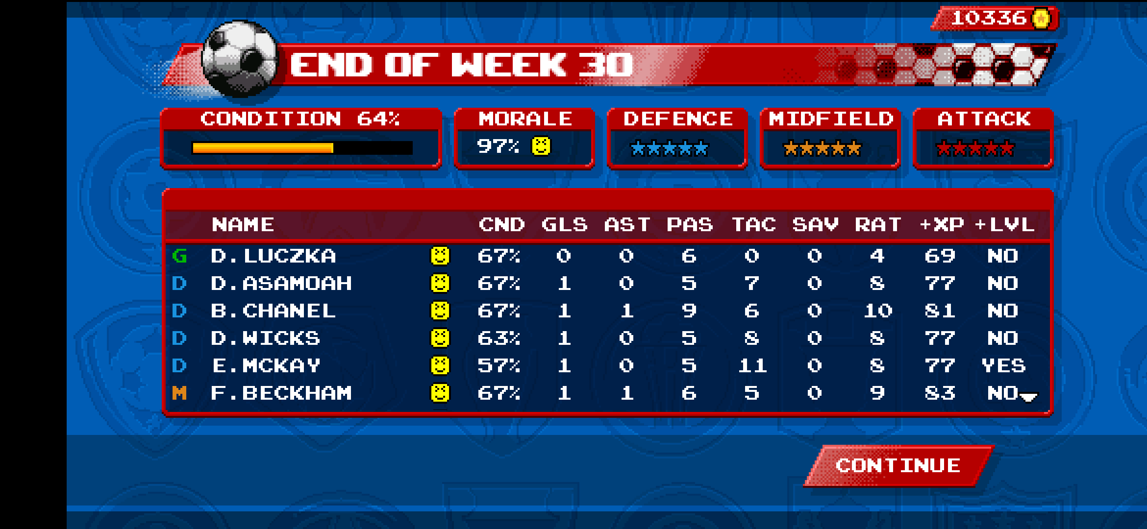 When extreme is too easy so you resort to scoring with all your defenders before anyone else. It ...