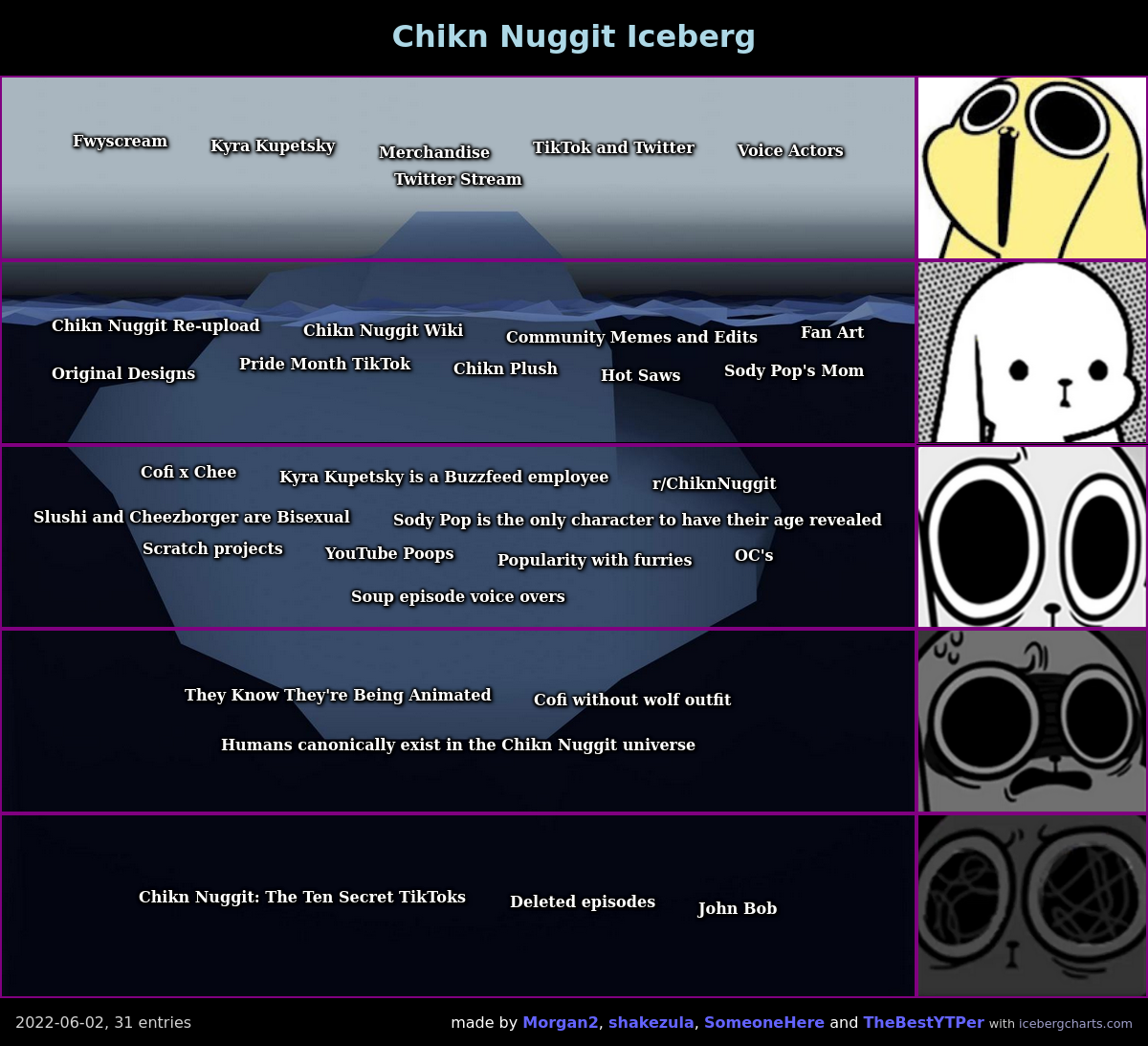 Who remembers this Chikn nuggit iceberg? | Scrolller