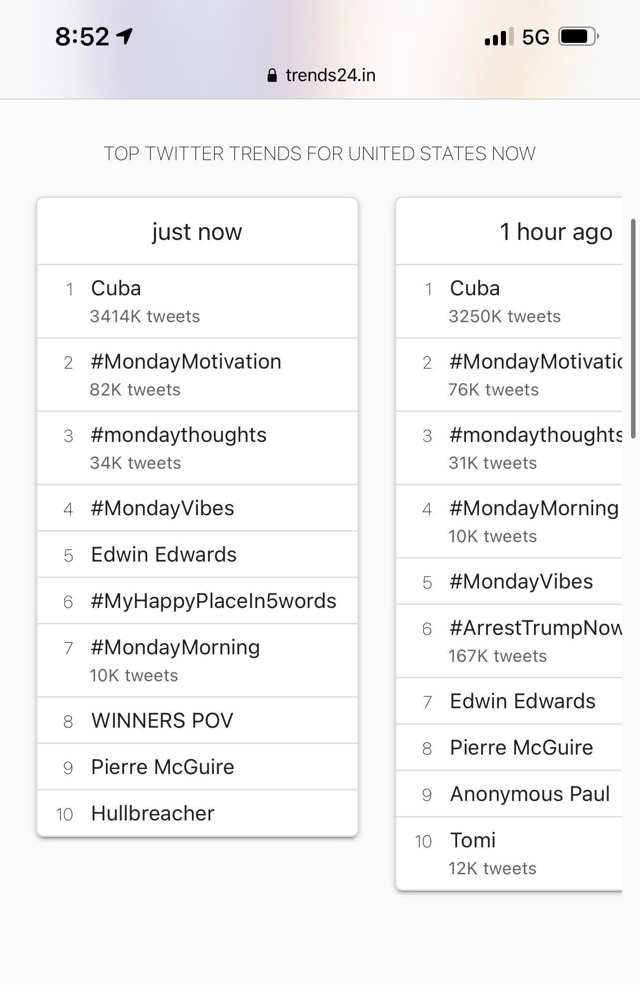 Winners POV top ten on Twitter. | Scrolller