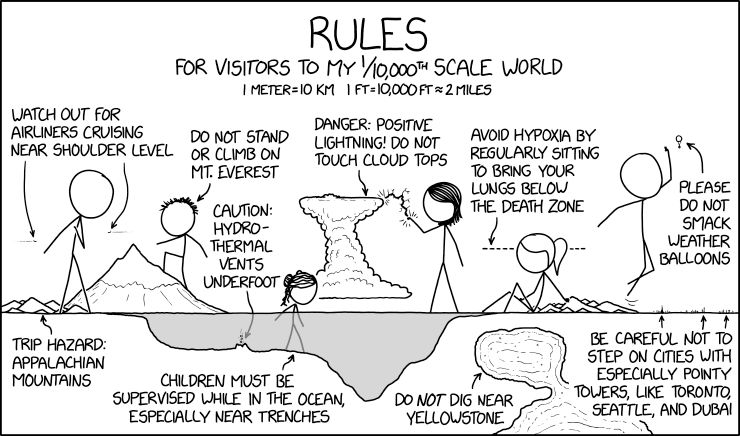 1/10,000th Scale World (xkcd comic) | Scrolller