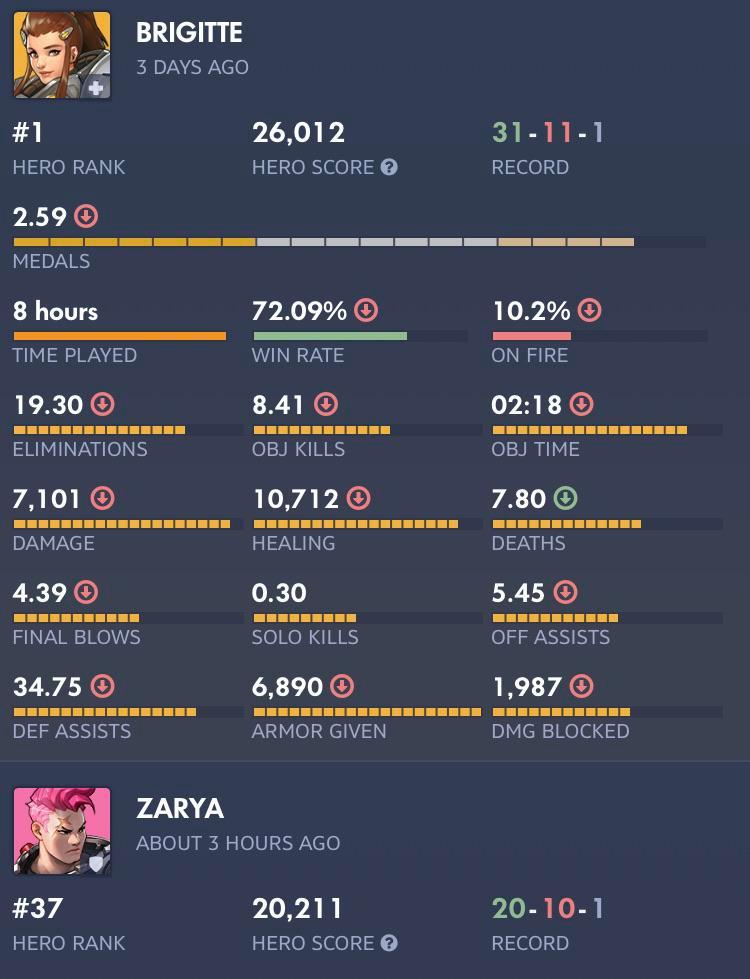 #1 Xbox Brigitte for the fourth time | Scrolller