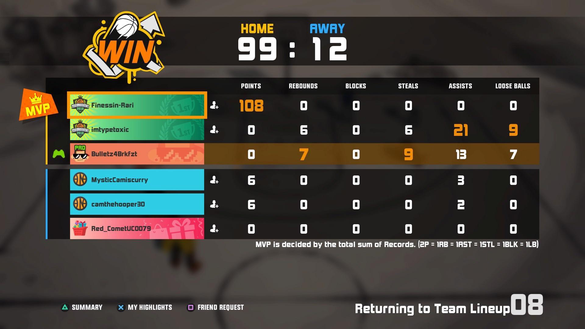 108 Solo points scored. Highest ever? | Scrolller