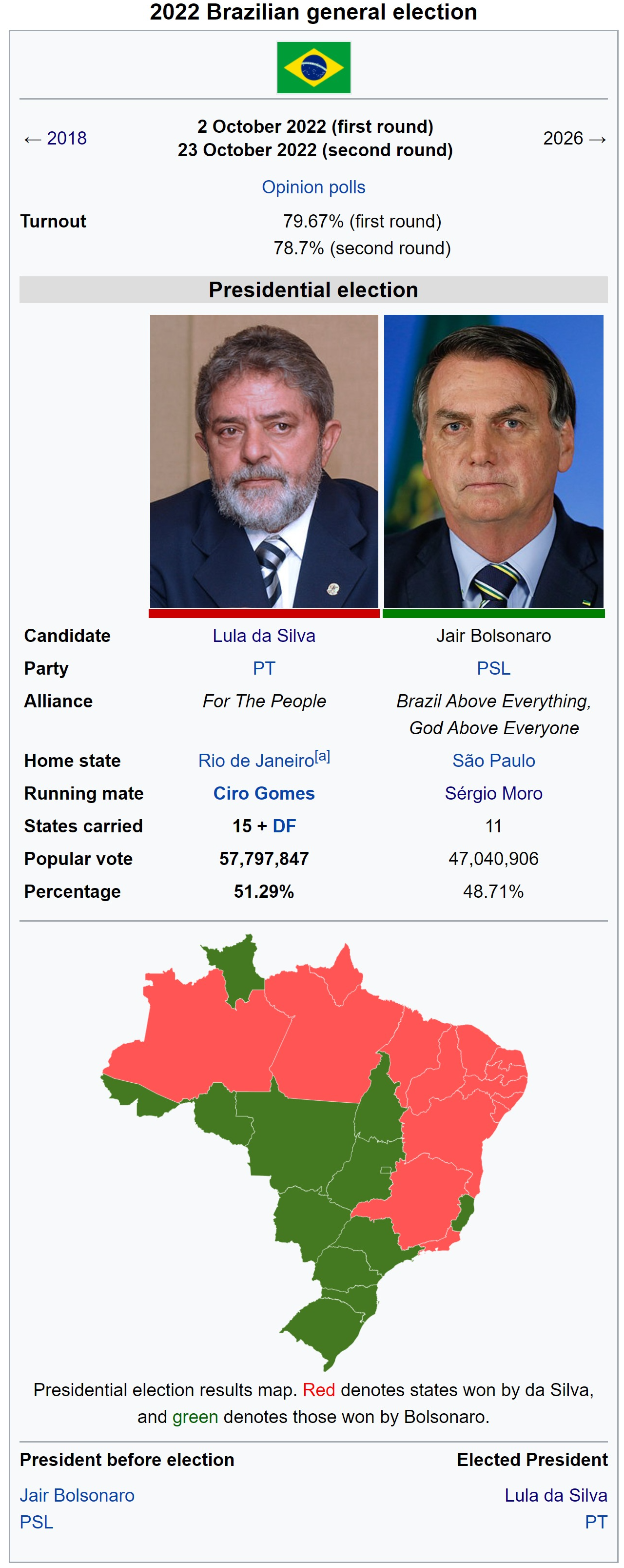 2022 Brazilian Presidential Election Prediction | Scrolller