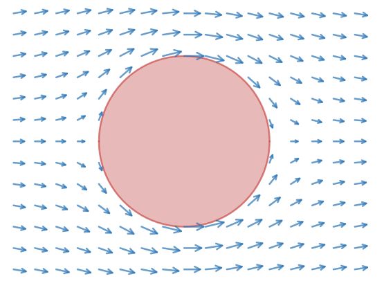 2D Ideal fluid flow past a circle [LINK INSIDE] | Scrolller