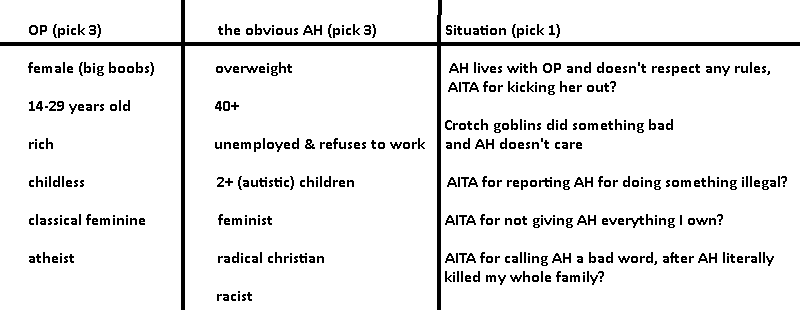 3 step guide "Do it yourself" AITA Validation post | Scrolller
