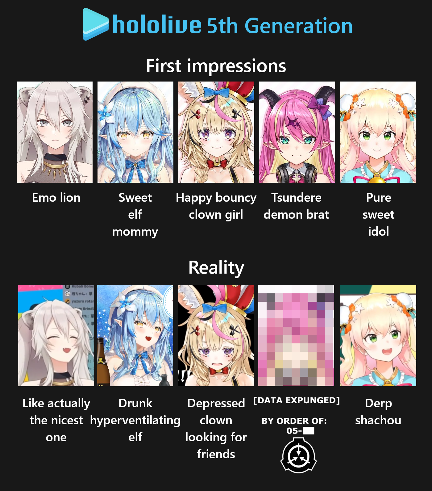 5th Generation, First impressions vs Reality | Scrolller