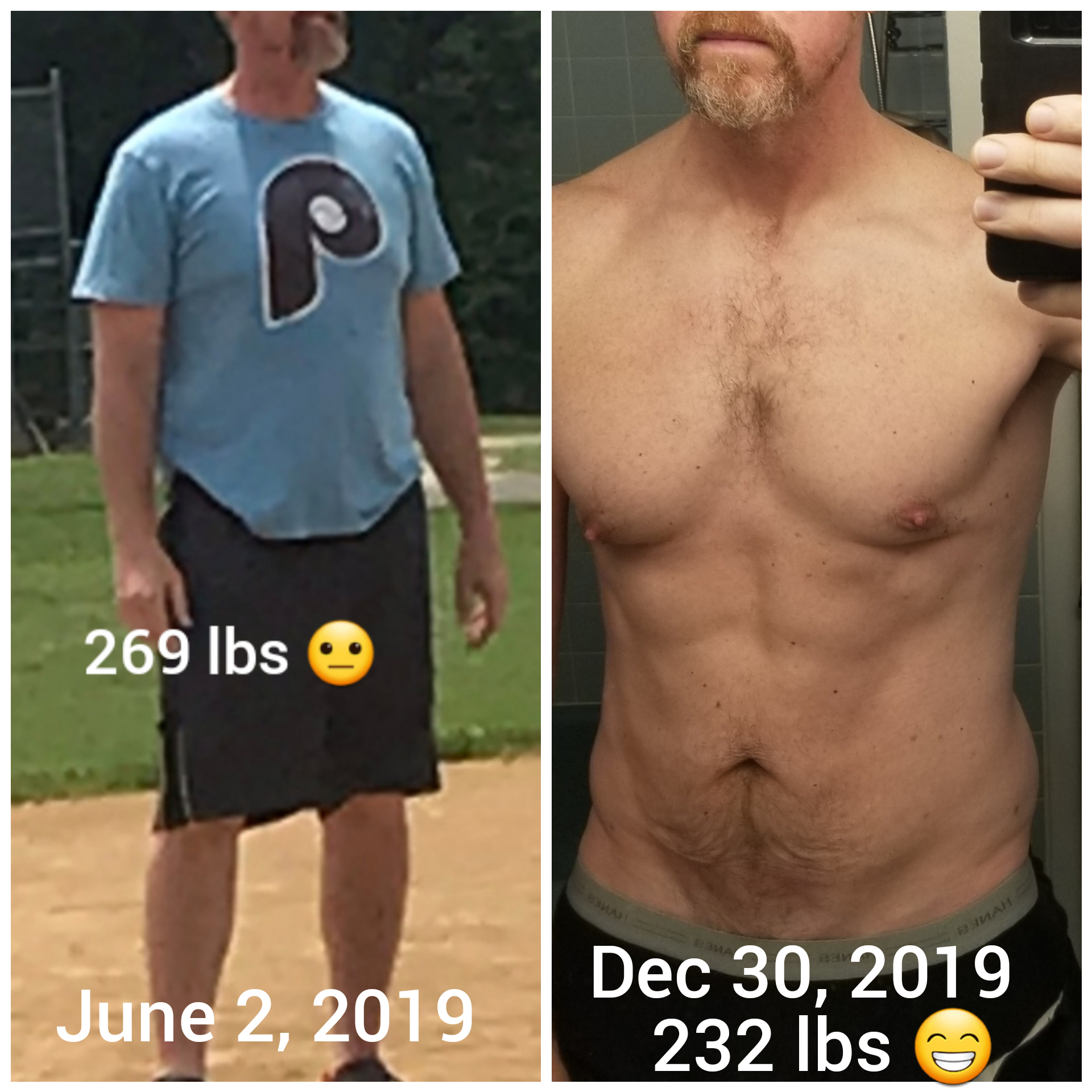 7 months of strength training 3 or 4 days/ week and 80/20 diet rule | Scrolller