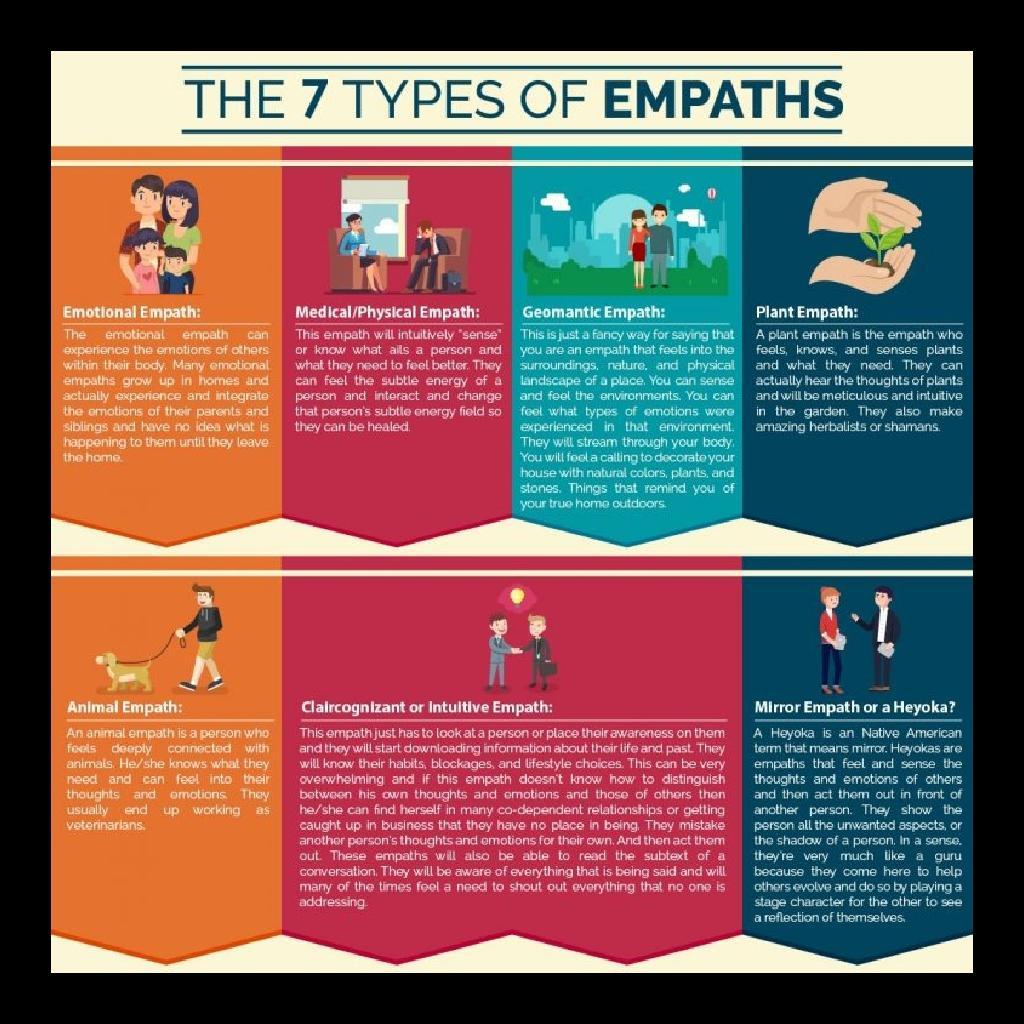 7 Types of Empaths | Scrolller