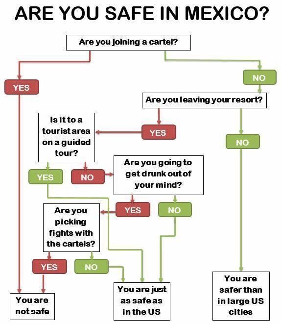 A basic guide to safety. | Scrolller