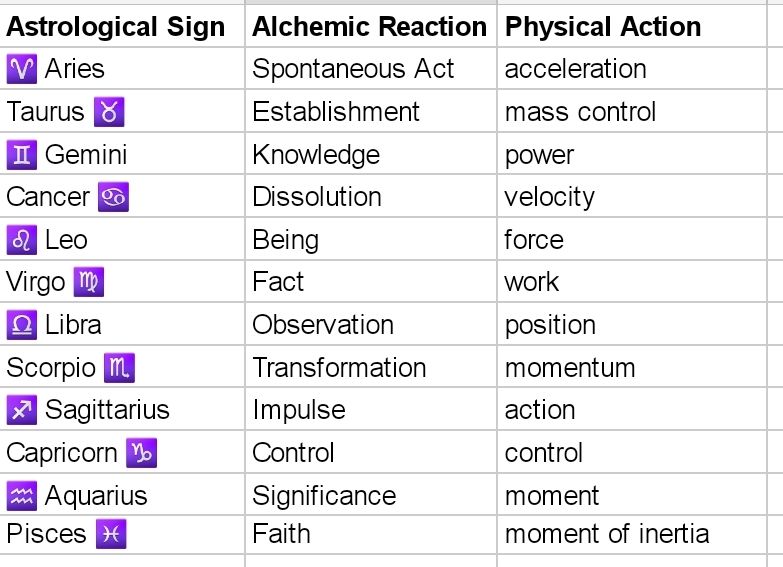 A chart I made. | Scrolller