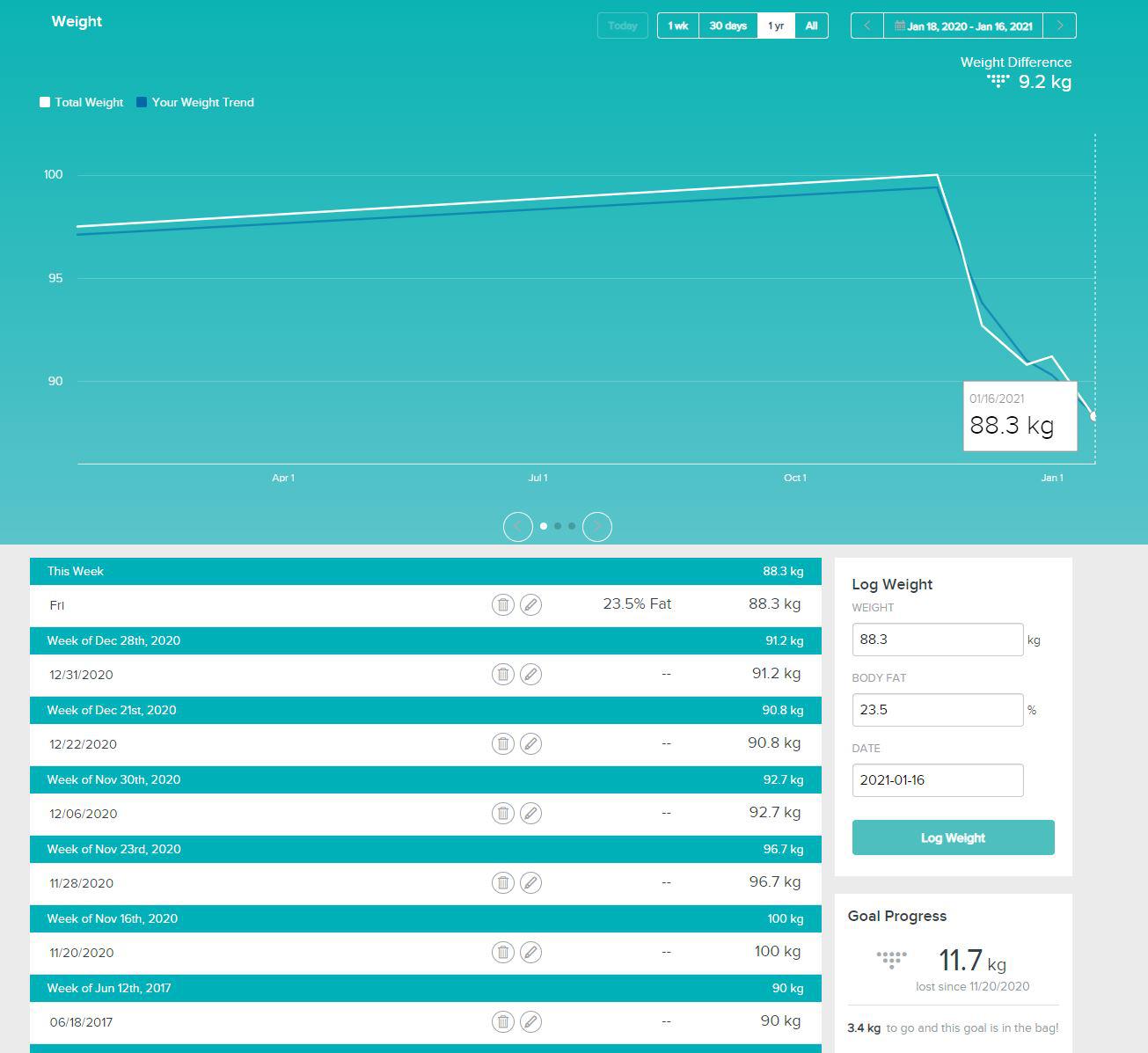 A combination of C25K, intermittent fasting and calorie counting results in 11kg loss in 8 weeks ...