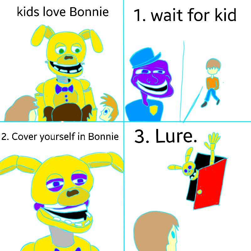 A comprehensive guide. | Scrolller