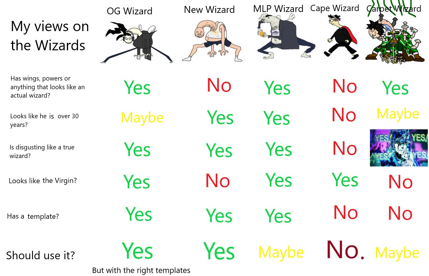 A look into the wizards | Scrolller