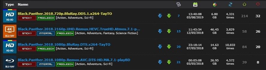A private tracker sticked all Black Panther movies and made them FreeLeech | Scrolller