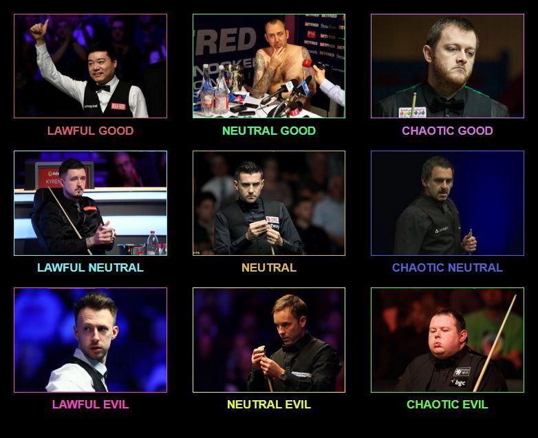 A quick guide to snooker personalities | Scrolller