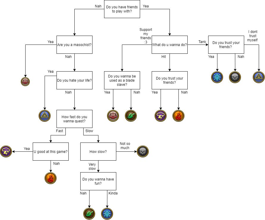 A Quick What School Should I Pick Flowchart Scrolller a-quick-what-school-should-i-pick-flowchart-scrolller