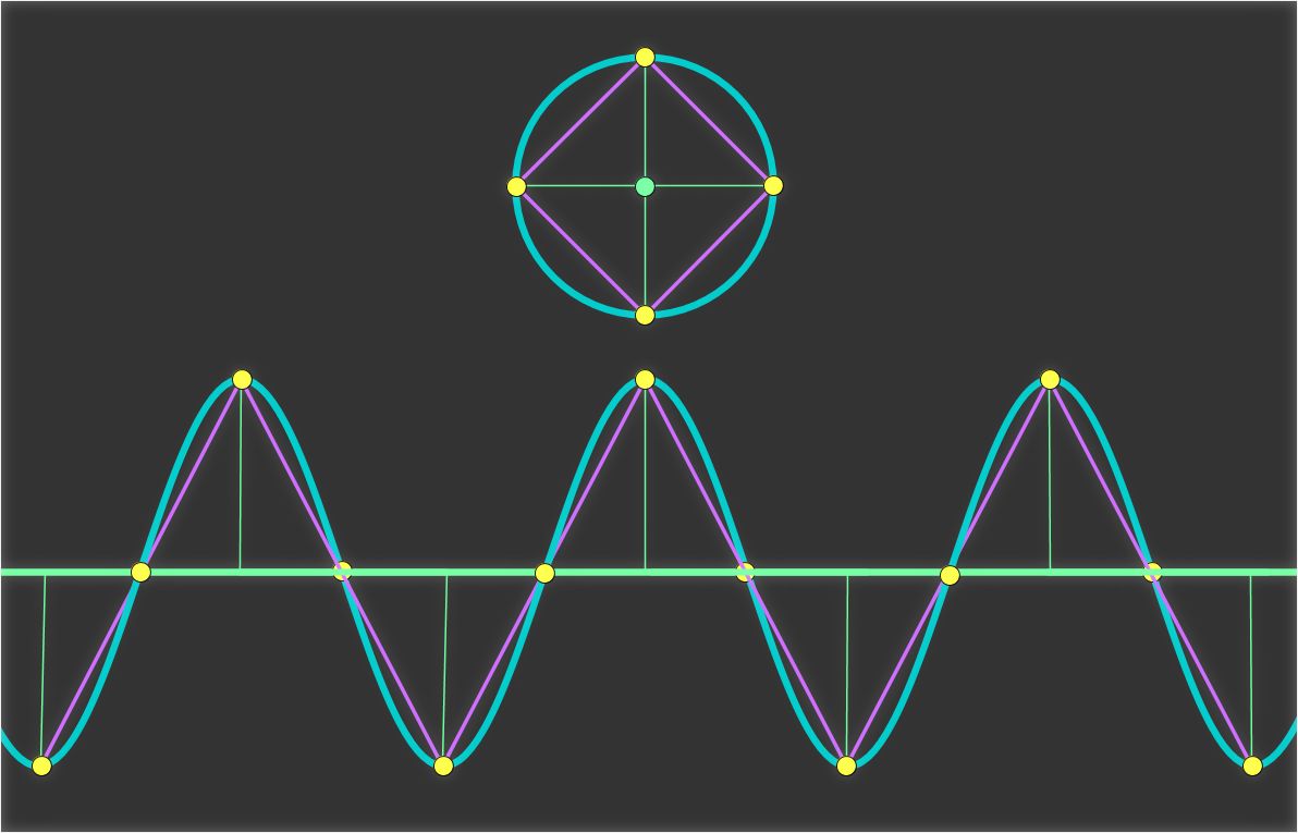 A simple diagram of two perspectives on time | Scrolller