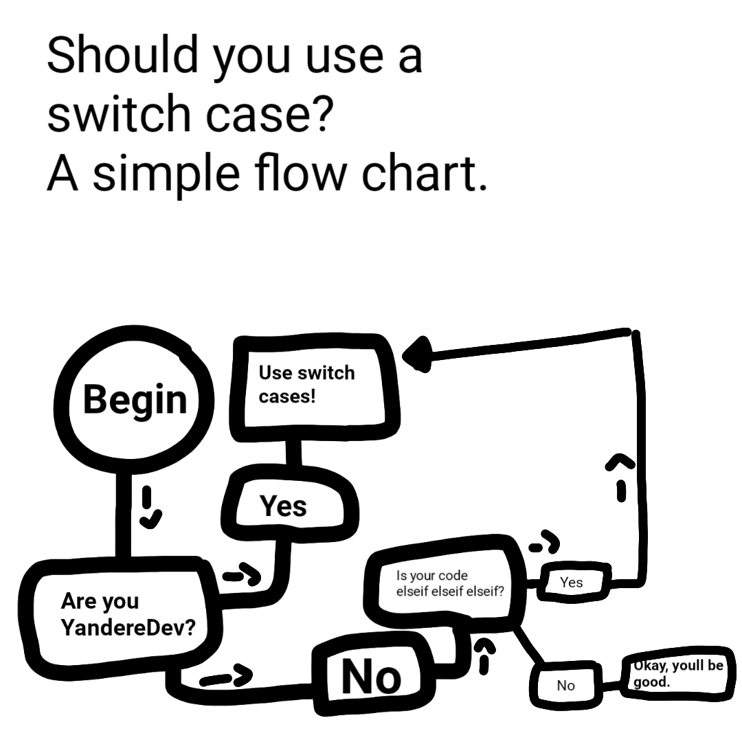 A simple flow-chart. | Scrolller