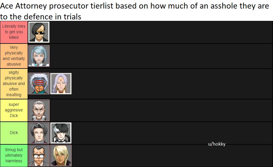 A "unique" prosecutor tierlist i made | Scrolller