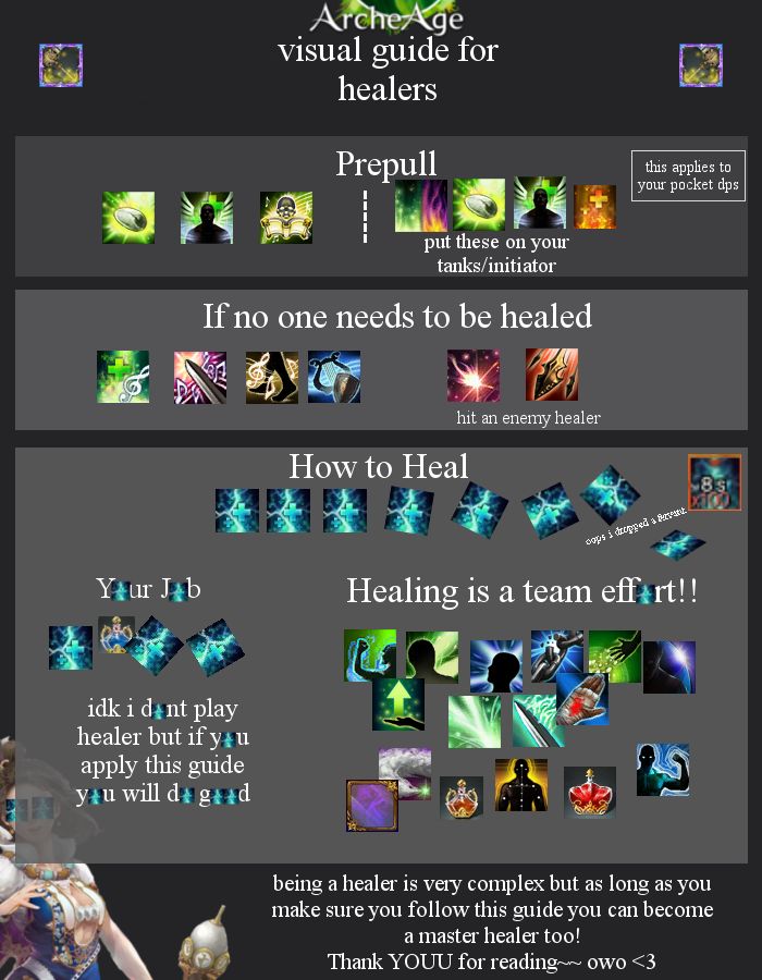 A Visual Guide to Healing in ArcheAge | Scrolller