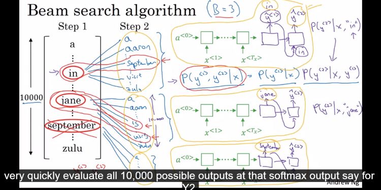 About beam search | Scrolller