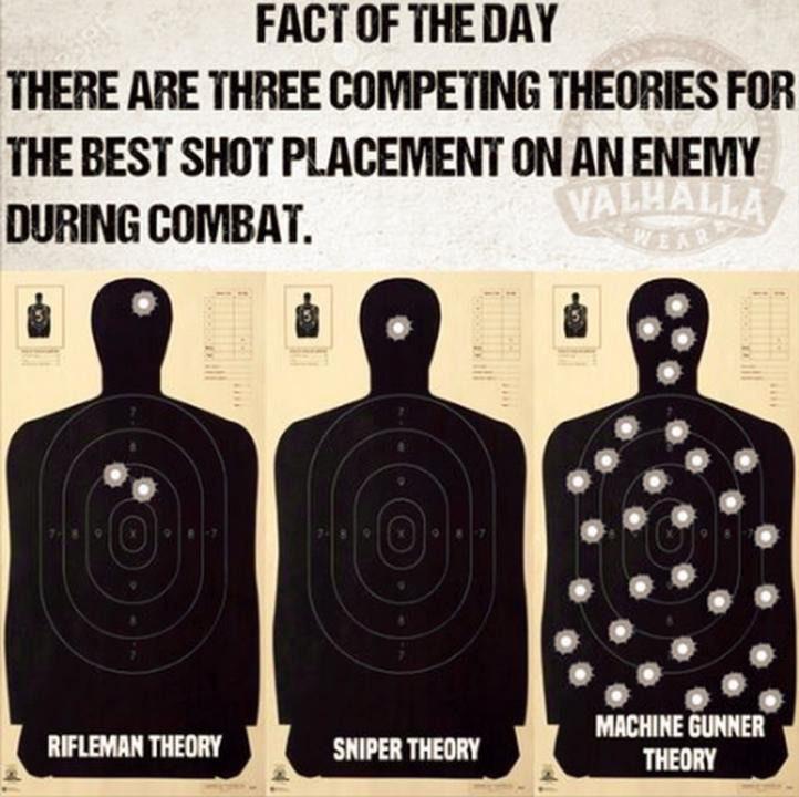 Accuracy by Volume | Scrolller