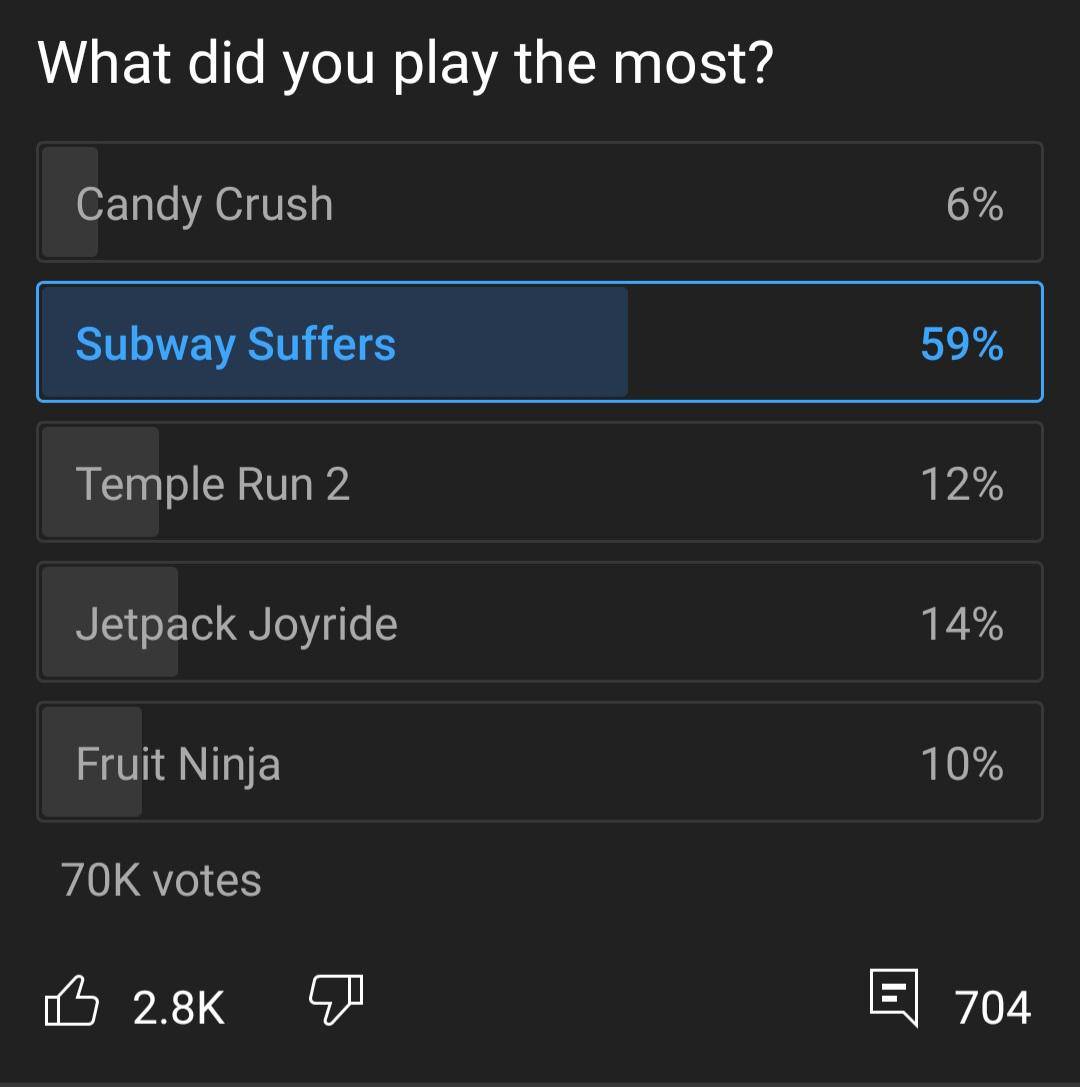 Ah yes. Subway suffers | Scrolller