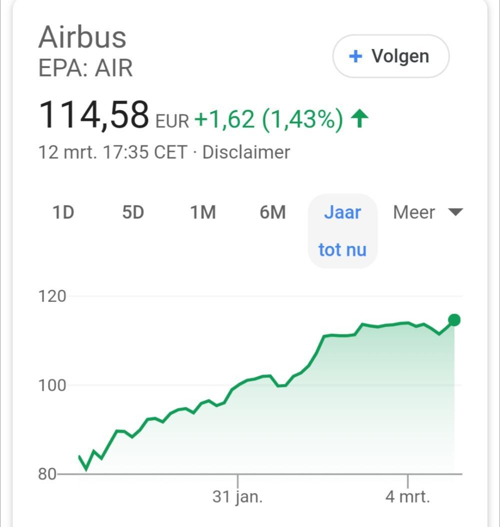 Airbus' shares climbing curve this year.. | Scrolller