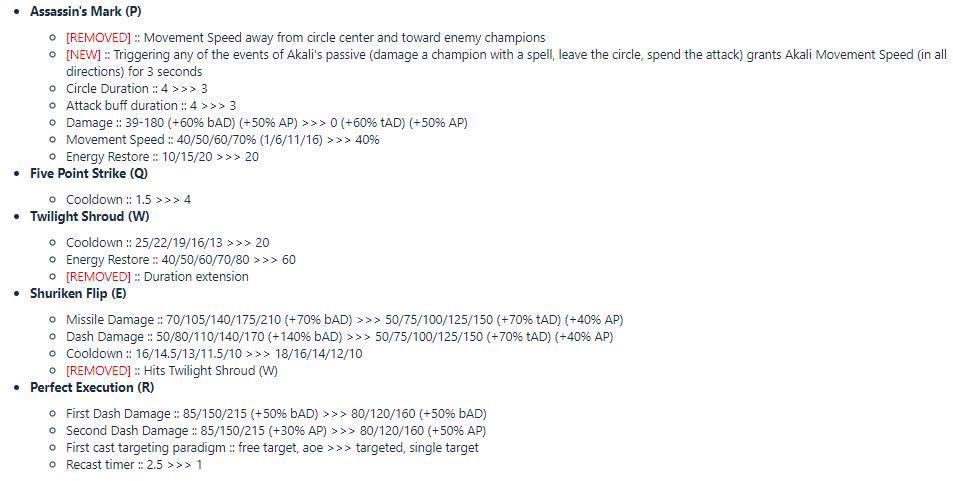 Akali Changes | Scrolller
