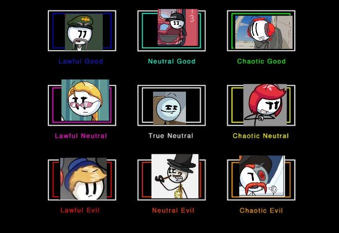 Alignment Chart Scrolller 